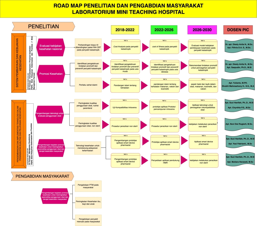 Roadmap Jurusan Farmasi - Jurusan Farmasi